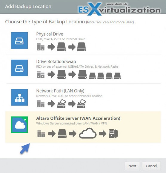 TOP 5 Backup Software for VMware Infrastructure TOP 5 Backup Software for VMware Infrastructure