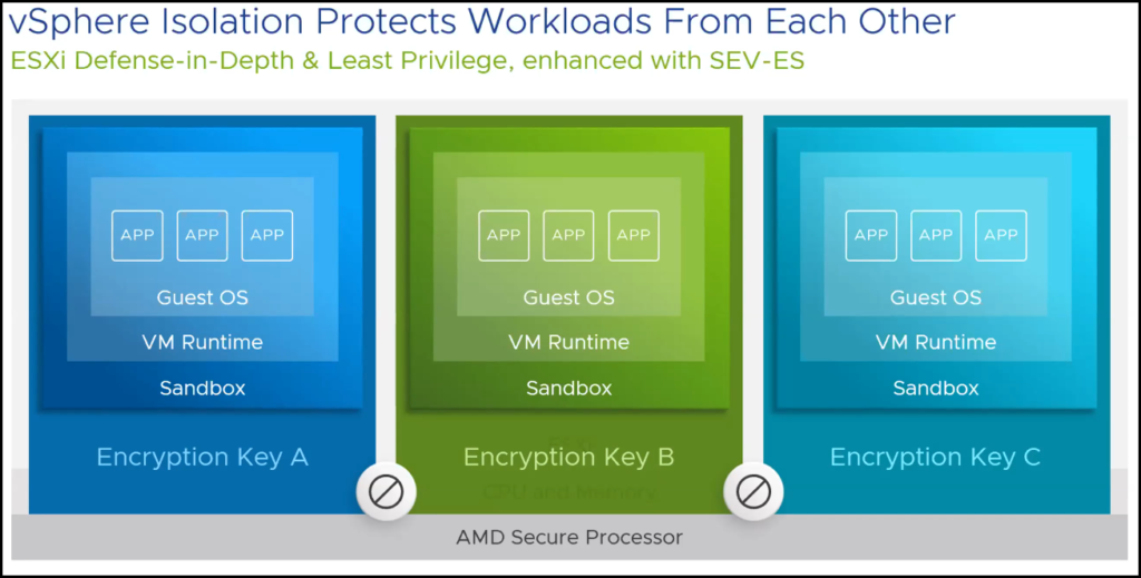 VMware vSphere 7.0 Update 1 Announced With Virtual Hardware 18 and More - ESX Virtualization