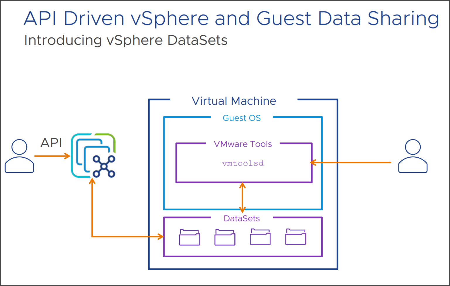 VMware vSphere 8.0 Announced - Here are some of the details - ESX ...