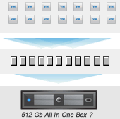 Nested vSphere Lab - ideas? - ESX Virtualization