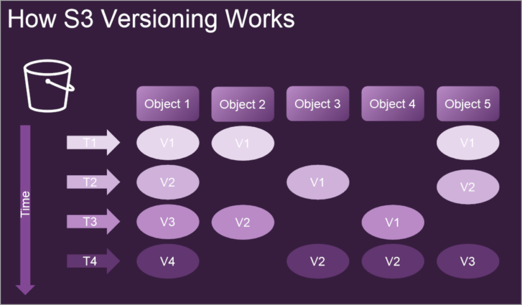 Commvault at AWS re:Invent 2024: Innovating Cloud Resilience and Data ...
