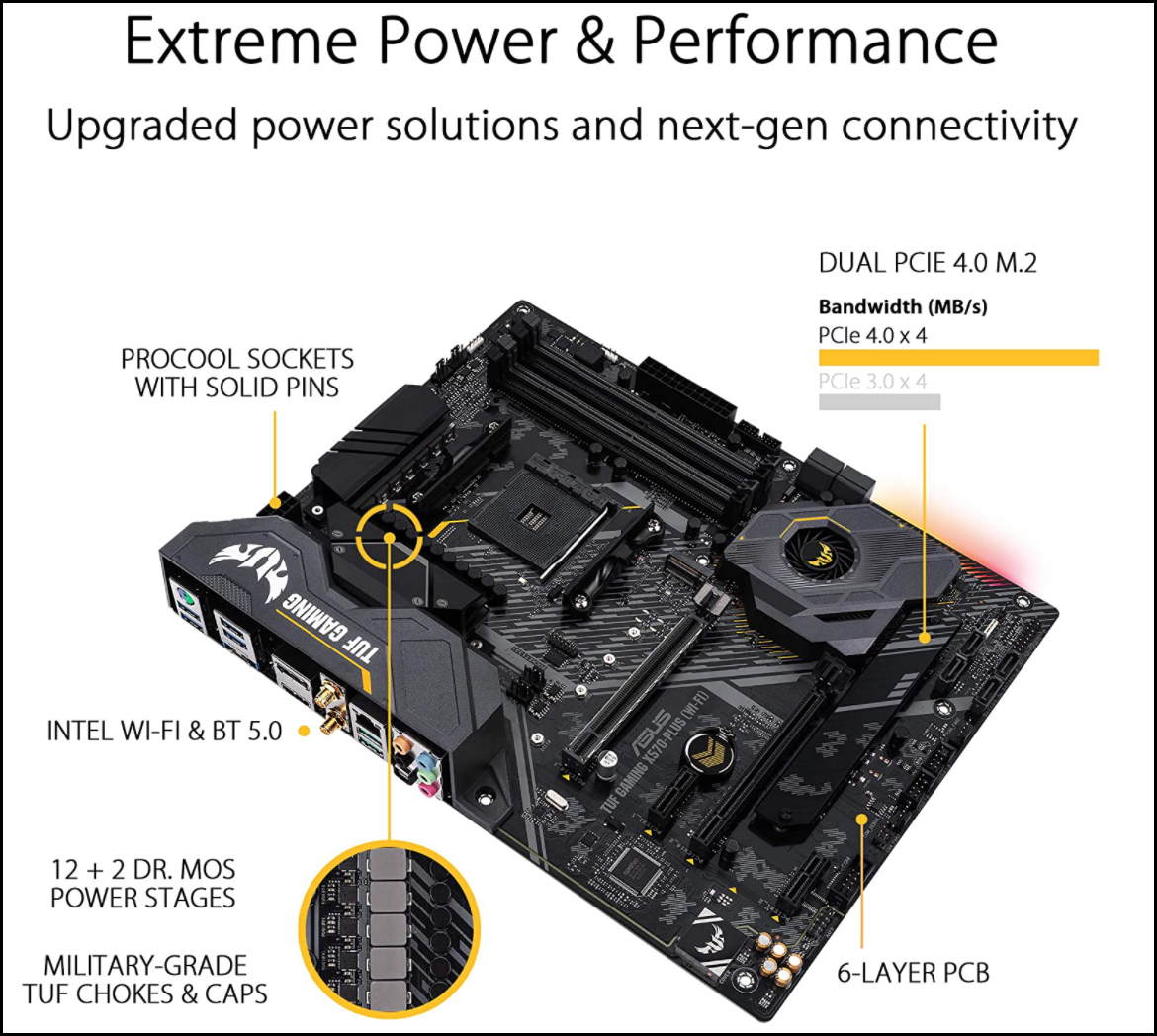 ESX Virtualization new hardware for the lab - ESX Virtualization