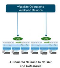 VMware vRealize Operations 6.6 Announced - ESX Virtualization