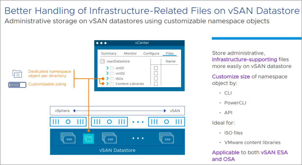 VMware vSphere 8.0 U1 - vSAN 8.0 U1 What's New? - ESX Virtualization