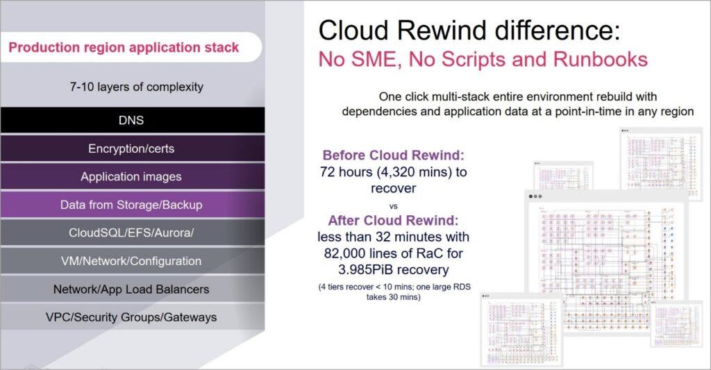 Commvault's Innovations at RSA Conference 2025 San Francisco - ESX ...