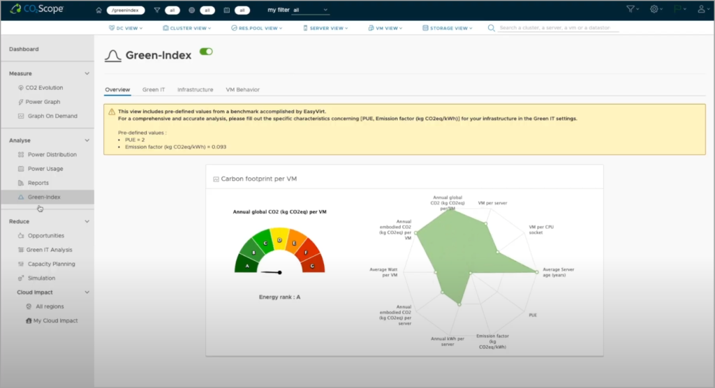 Reduce Carbon FootPrint with the help of CO2 Scope software from ...