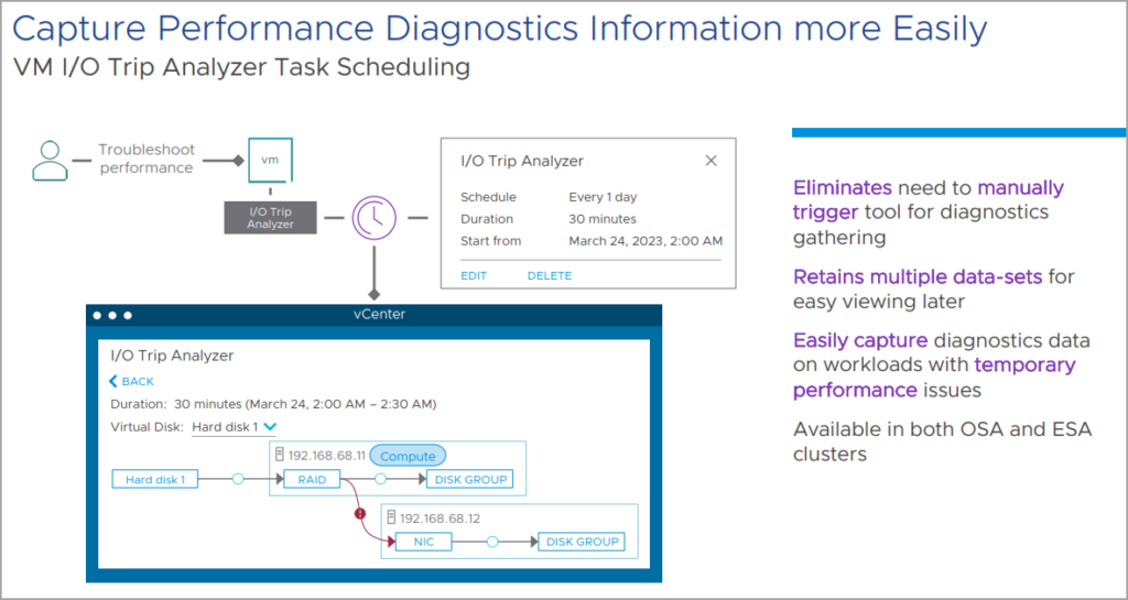 VMware vSphere 8.0 U1 - vSAN 8.0 U1 What's New? - ESX Virtualization