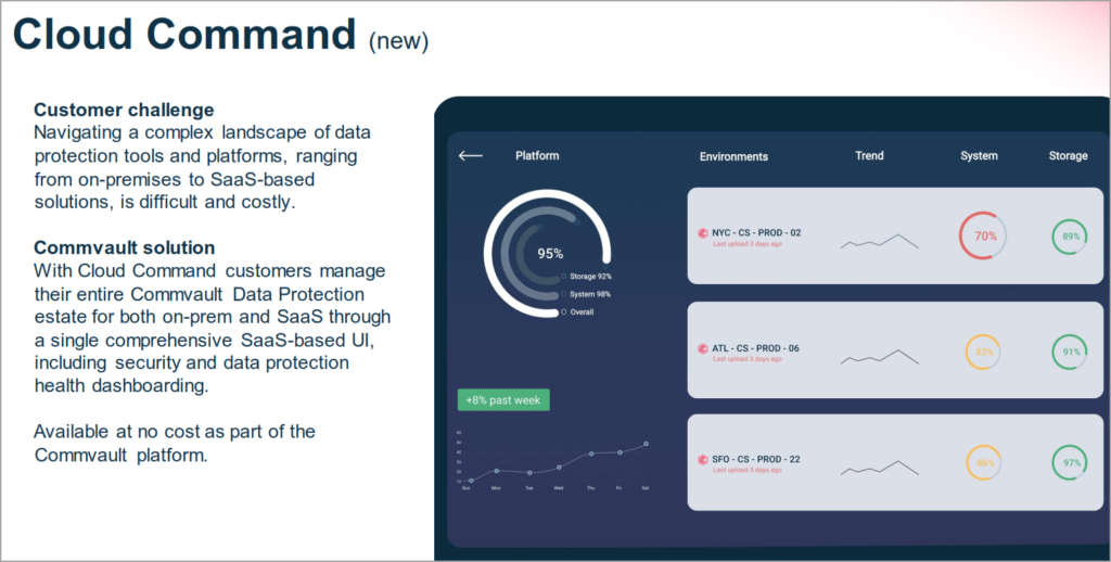 Strengthening Data Protection: Commvault's June 2023 Security Release ...
