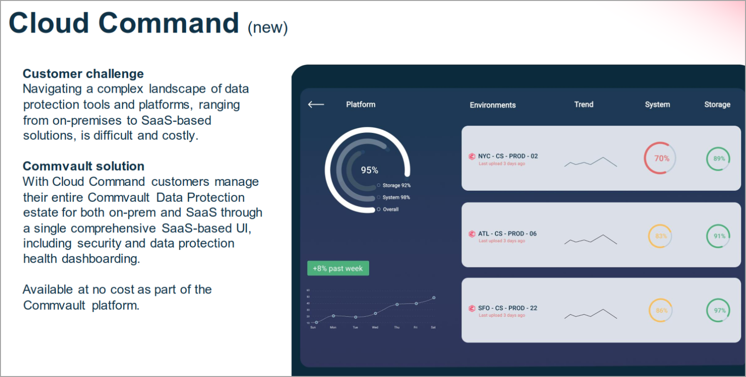 Strengthening Data Protection: Commvault's June 2023 Security Release ...