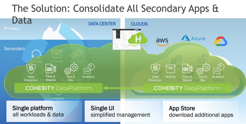Cohesity Data Platform Overview - ESX Virtualization