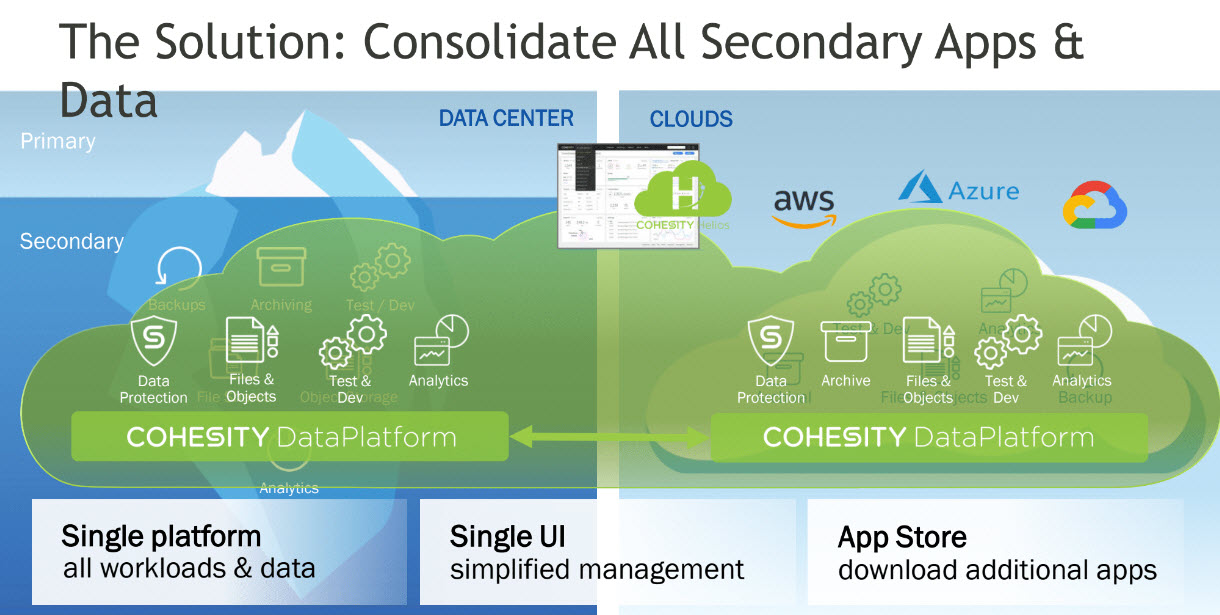Cohesity Data Platform Overview - ESX Virtualization
