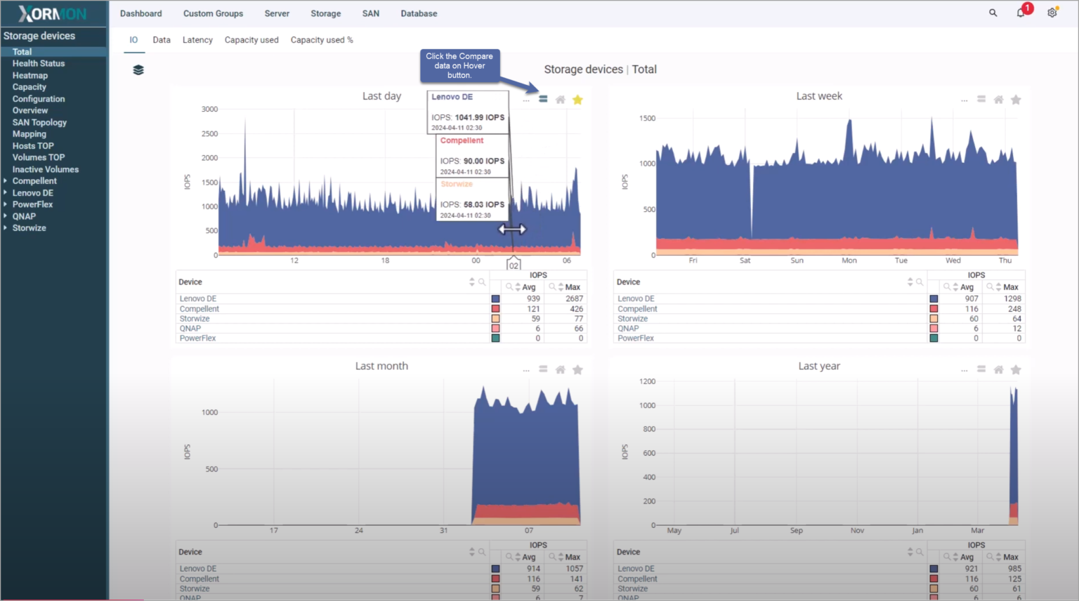 XorMon SAN Topology and Cool Interactive New Graph Features - ESX ...