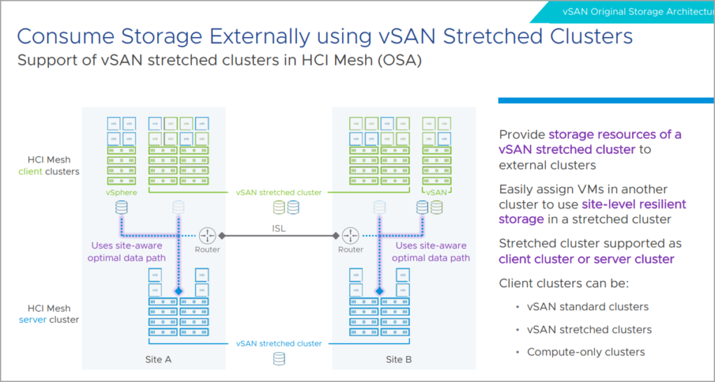 Vmware Vsphere 8 0 U1 Vsan 8 0 U1 Whats New Esx Virtualization