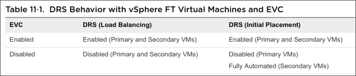 VCP6.7-DCV Objective 1.6 – Describe and differentiate among vSphere, HA ...