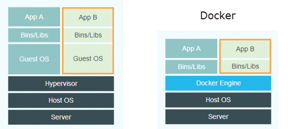 VMware Docker Integration - ESX Virtualization VMware Docker Integration - ESX Virtualization