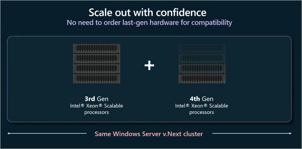GPU Partitioning in Windows Server 2025 - ESX Virtualization