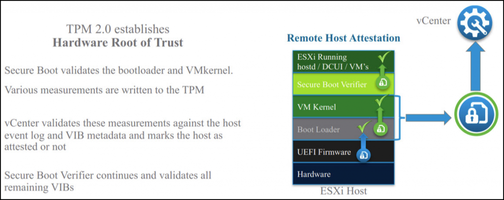 vSphere 7 ESXi Secure Boot Options - ESX Virtualization