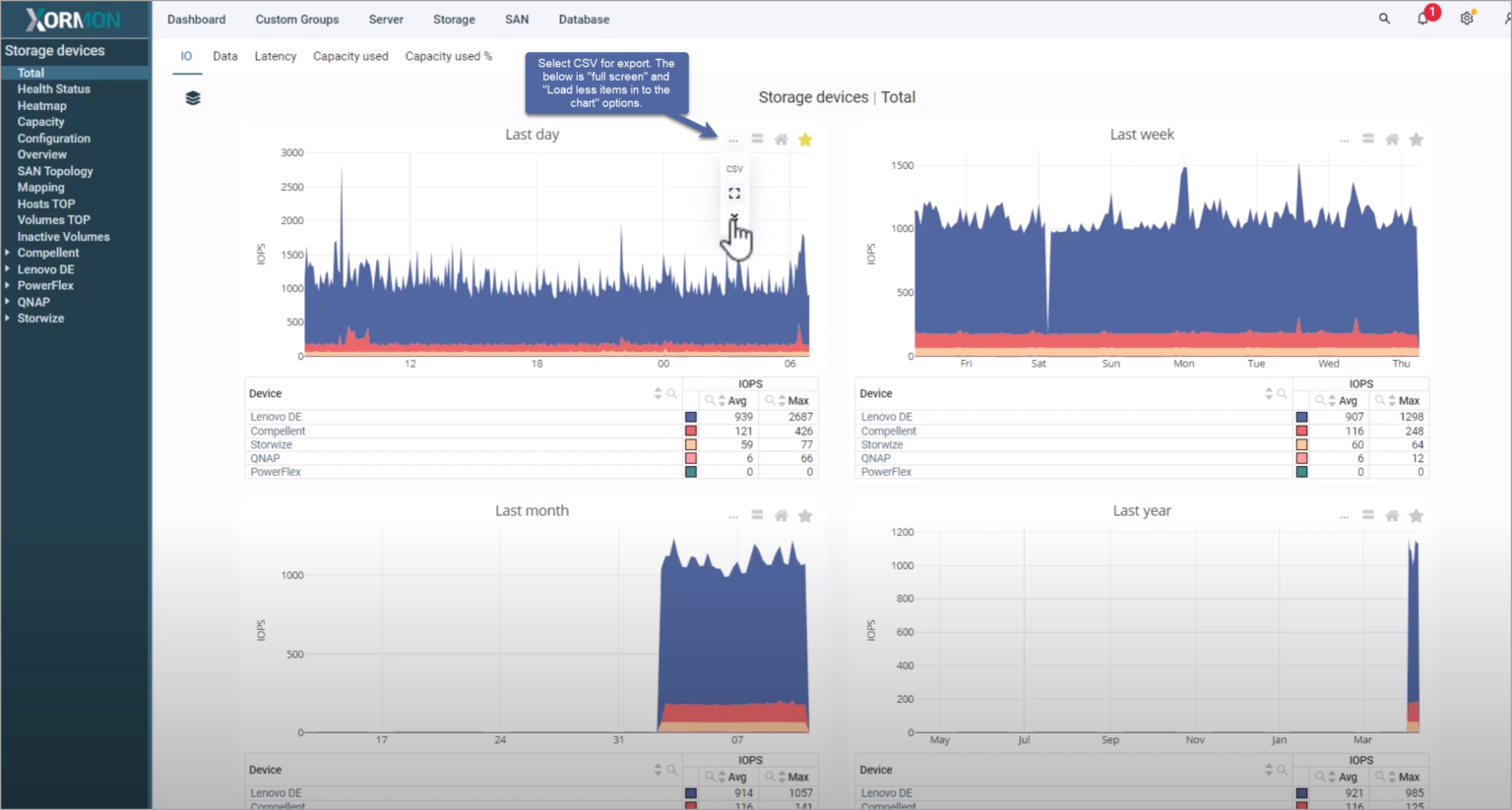XorMon SAN Topology and Cool Interactive New Graph Features - ESX ...