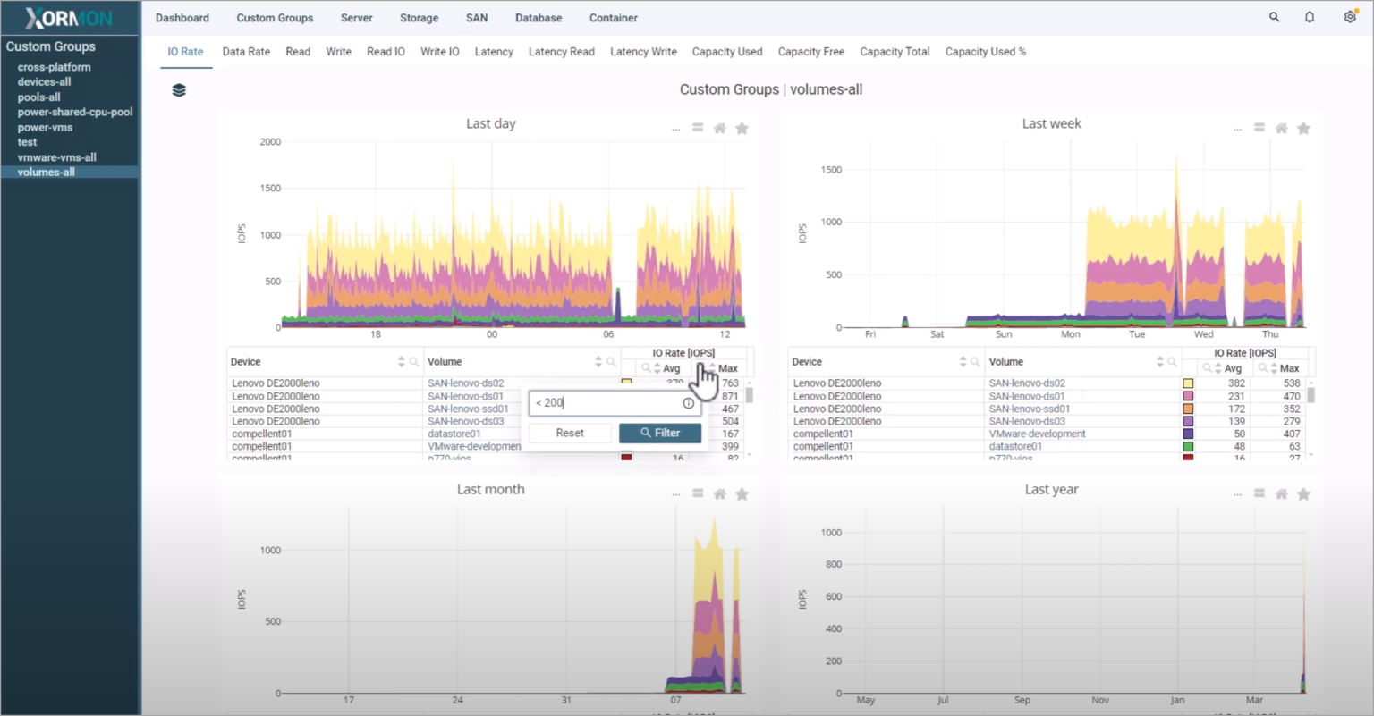 XorMon SAN Topology and Cool Interactive New Graph Features - ESX ...