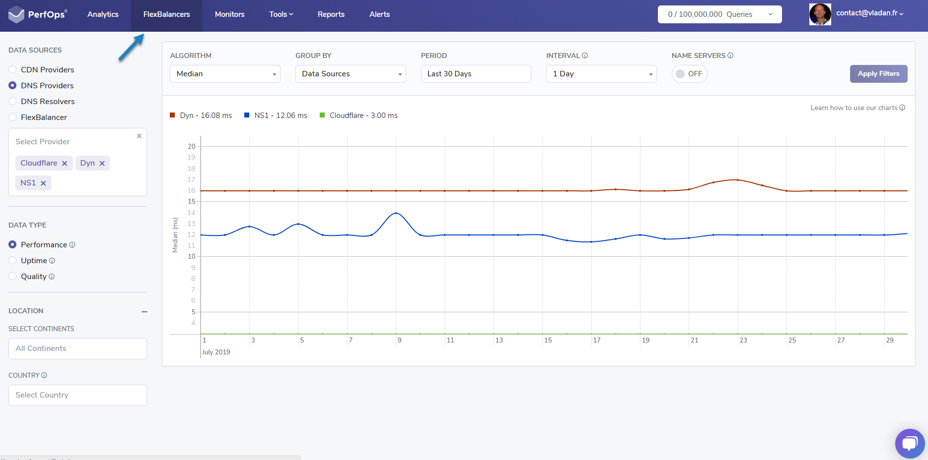 PerfOps Data Platform - Introducing FlexBalancer - ESX Virtualization