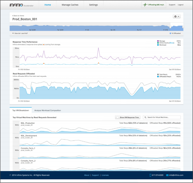 Infinio Accelerator v2.0 Announced with FC, iSCSI, FCoE, NFS and ...