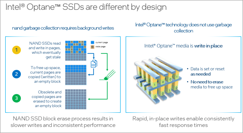 vExpert Homelab with Intel Optane - ESX Virtualization