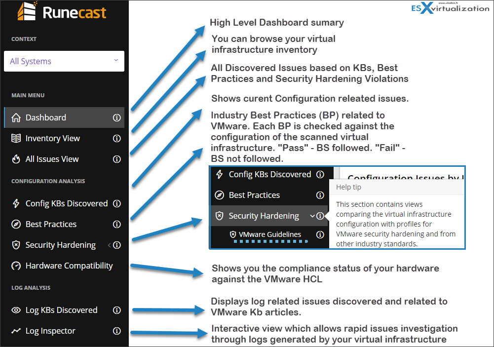 Runecast Analyzer Product Review 2019 - ESX Virtualization
