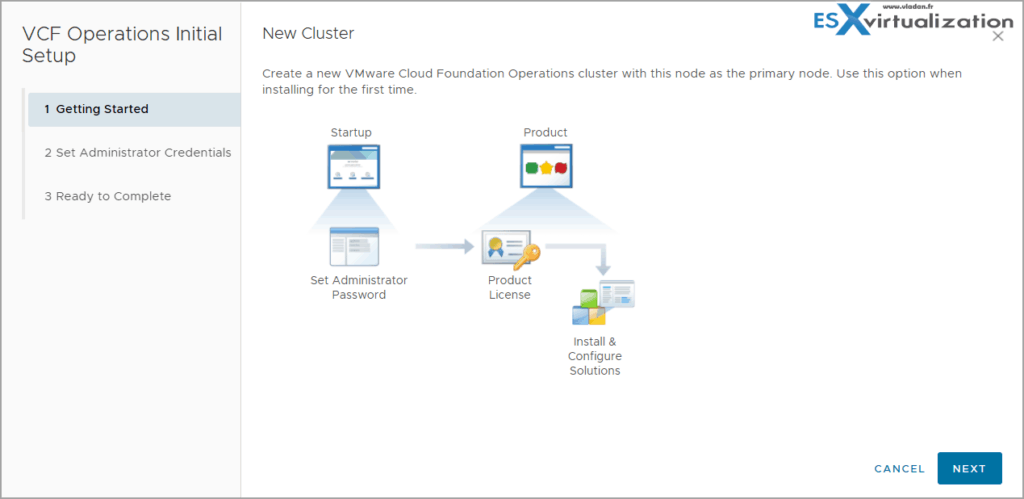 VCP-VVF Administrator Study Guide: Objective 4.3 - VVF: Operate ...