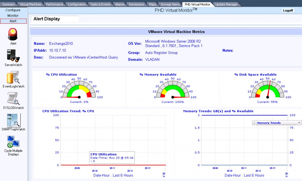 PHD Virtual Monitor Review - ESX Virtualization