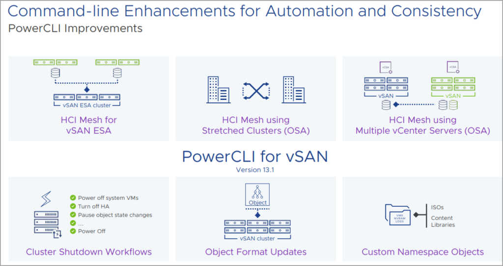 VMware vSphere 8.0 U1 - vSAN 8.0 U1 What's New? - ESX Virtualization