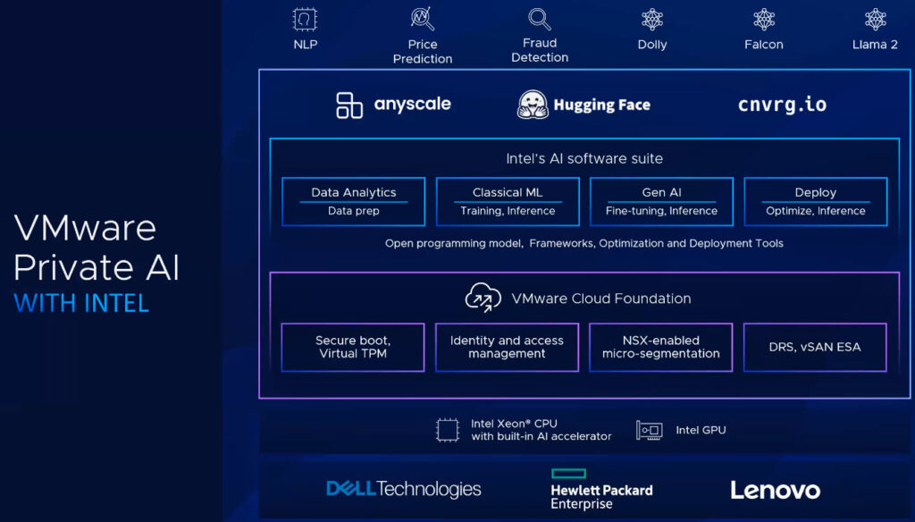 VMware EXPLORE 2023 Barcelona News - ESX Virtualization