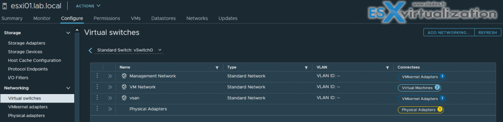 Vcp Dcv Objective 151 Describe Vmkernel Networking Esx Virtualization