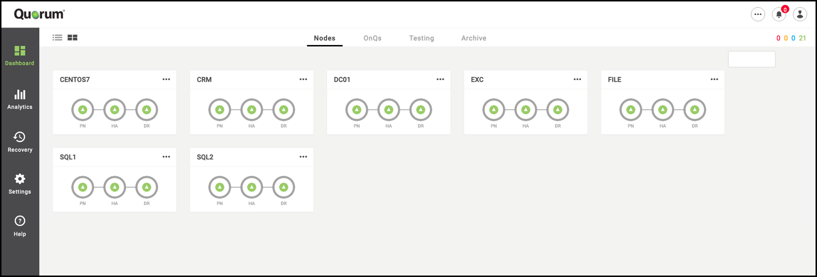 TOP 5 Backup Software for VMware Infrastructure