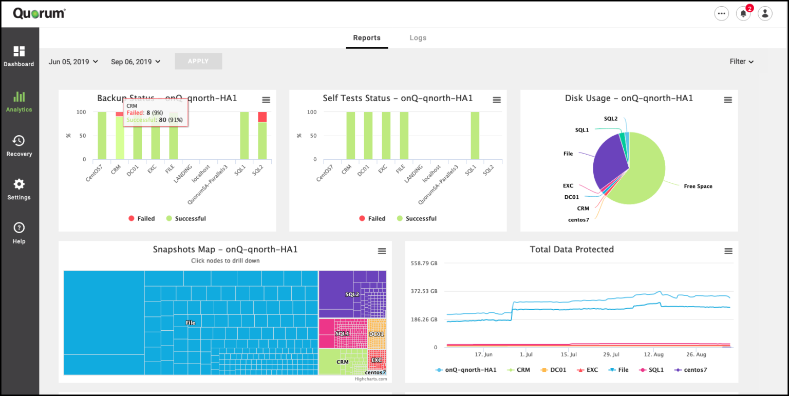 TOP 5 Backup Software for VMware Infrastructure
