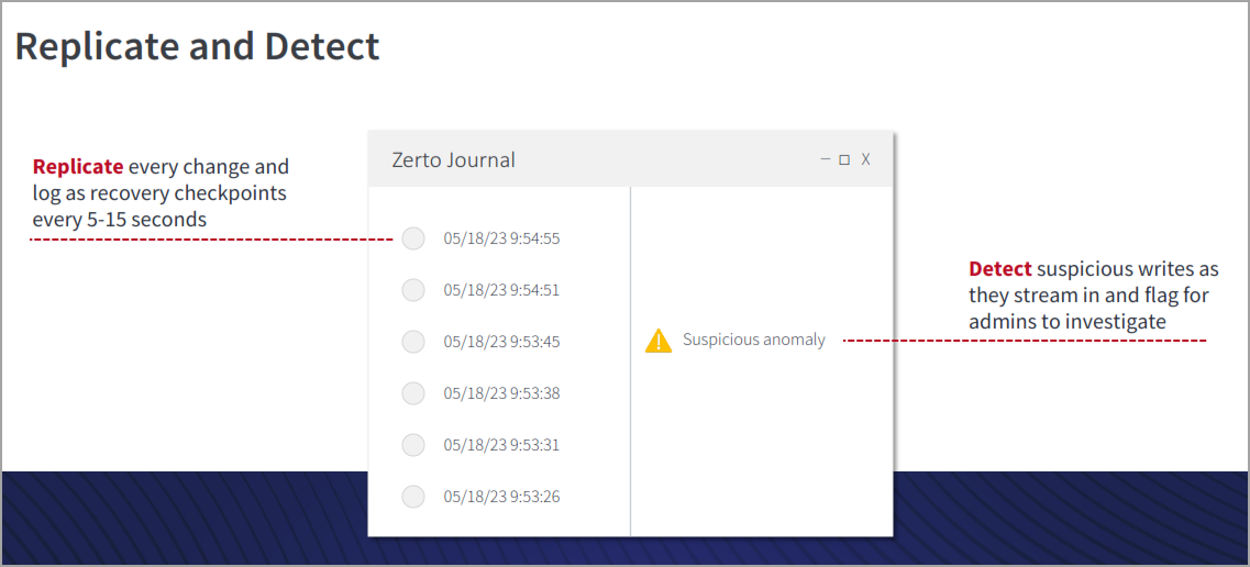 Zerto 10 announced with a Real-Time Ransomware Detection and Air Gap ...