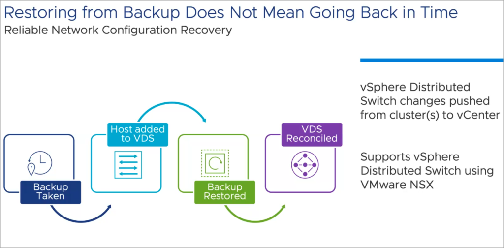 VMware vSphere 8 Update 2 New Upgrade Process for vCenter Server ...