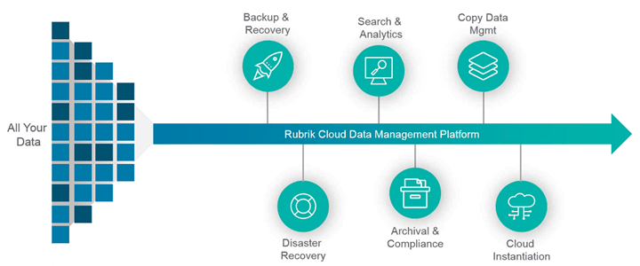 Rubrik Data Protection - Physical workloads, Multi-Clouds, ROBO and ... Rubrik Data Protection - Physical workloads, Multi-Clouds, ROBO and ...