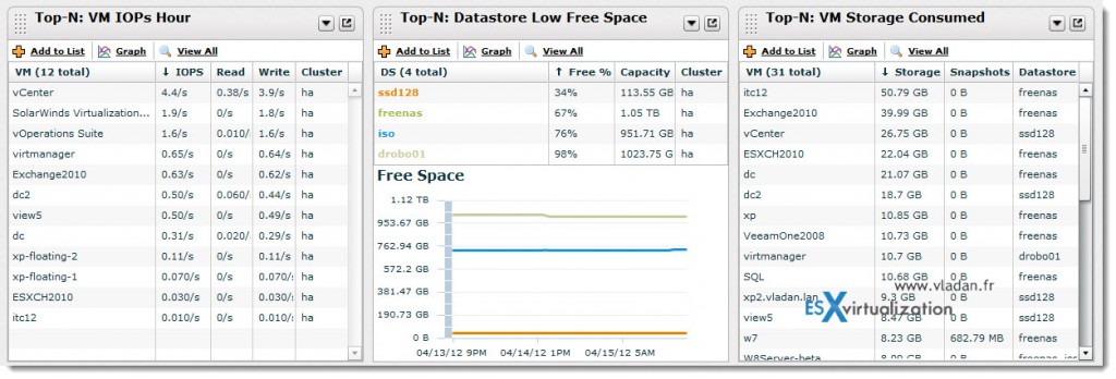 New Virtualization Manager from SolarWinds - ESX Virtualization