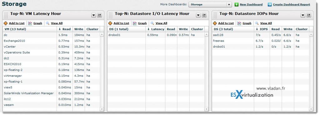 New Virtualization Manager from SolarWinds - ESX Virtualization