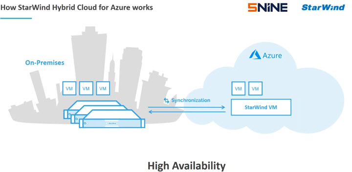 StarWind Hybrid Cloud For Microsoft Azure | ESX Virtualization