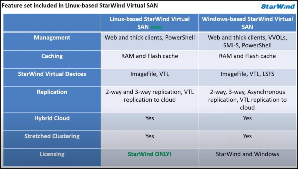 Linux Based StarWind Virtual SAN Features and Details - ESX Virtualization