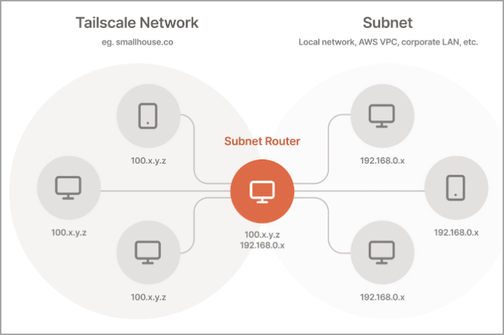 Friday Freebie - Tailscale VPN Mesh Service for Home Labs and SMBs - ESX Virtualization
