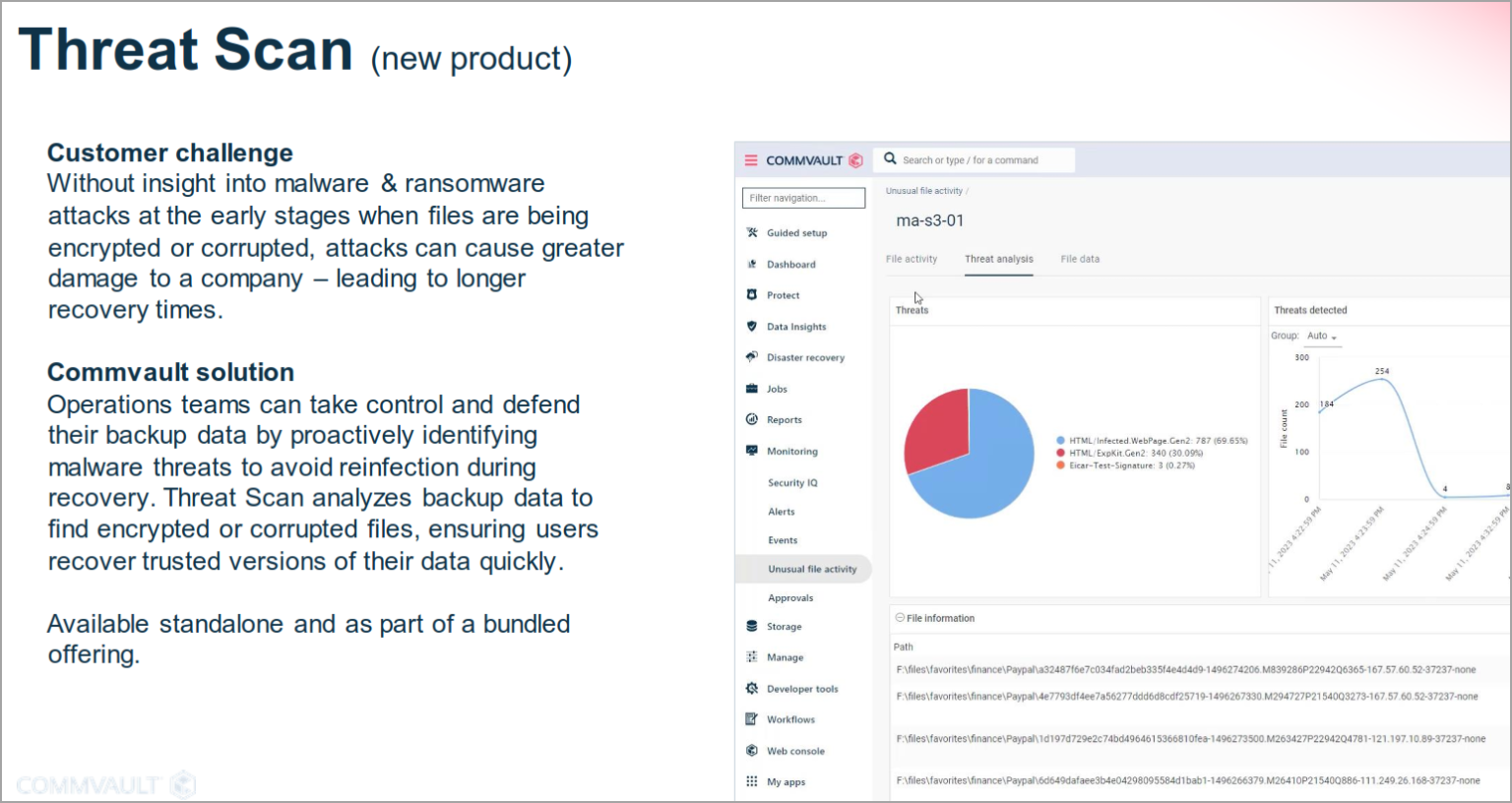 Strengthening Data Protection: Commvault's June 2023 Security Release ...