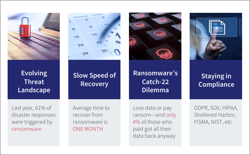 Zerto 10 announced with a Real-Time Ransomware Detection and Air Gap ...