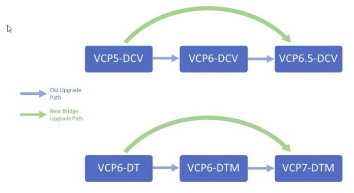 VCP6.5-DCV Study Guide | ESX Virtualization