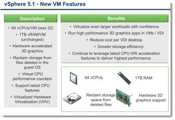 VMware vSphere 5.1 - Virtual Hardware Version 9 - ESX Virtualization