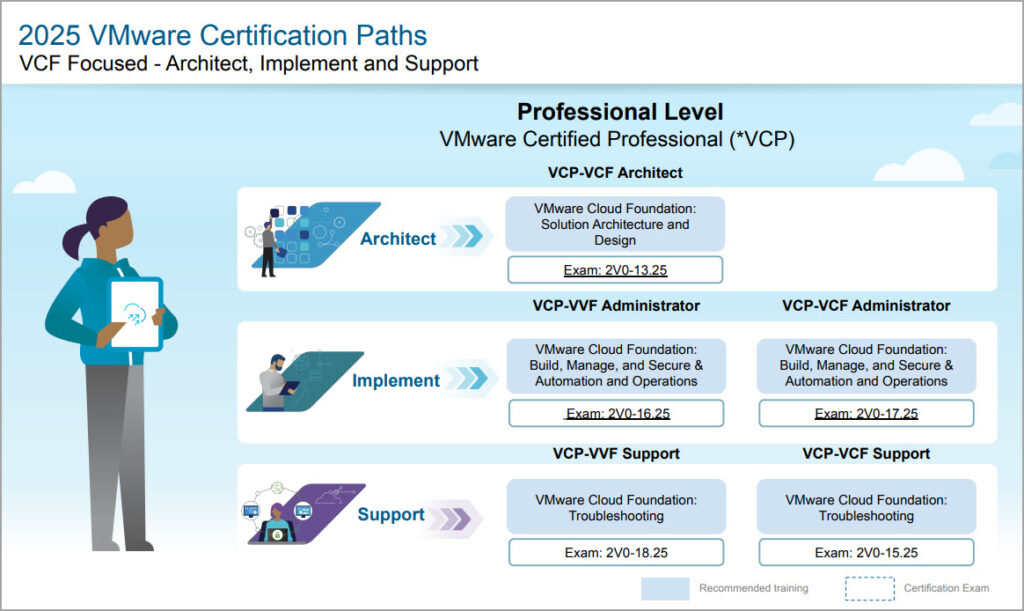 3 New Advanced Certifications from VMware/Broadcom Released - ESX ...