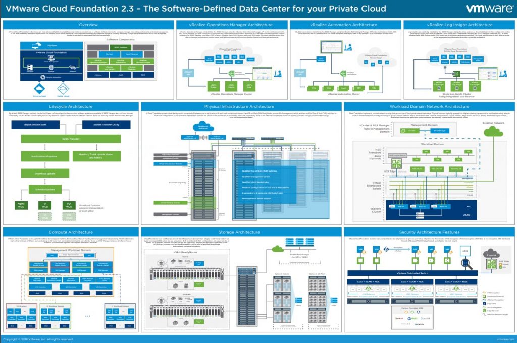 New VMware SDDC Poster - Free PDF download - ESX Virtualization