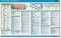 VMware Goodies - Free Posters to download - ESX Virtualization