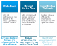 VMware Integrated OpenStack 3.0 Announced (VIO) - ESX Virtualization